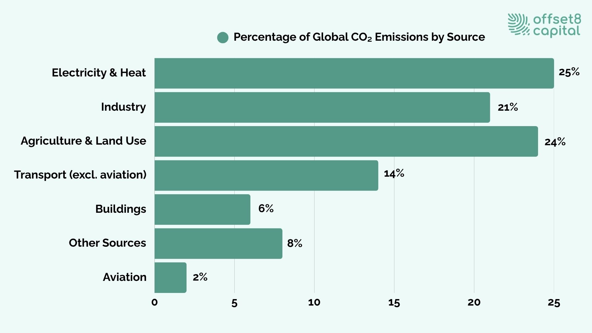 CORSIA Implementation Guide: Carbon Offsetting for Aviation