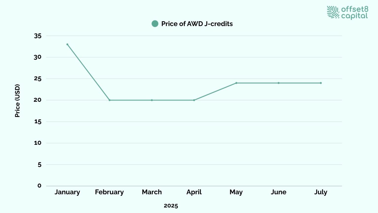 AWD (Alternate Wetting and Drying): Method, System, Price, International framework