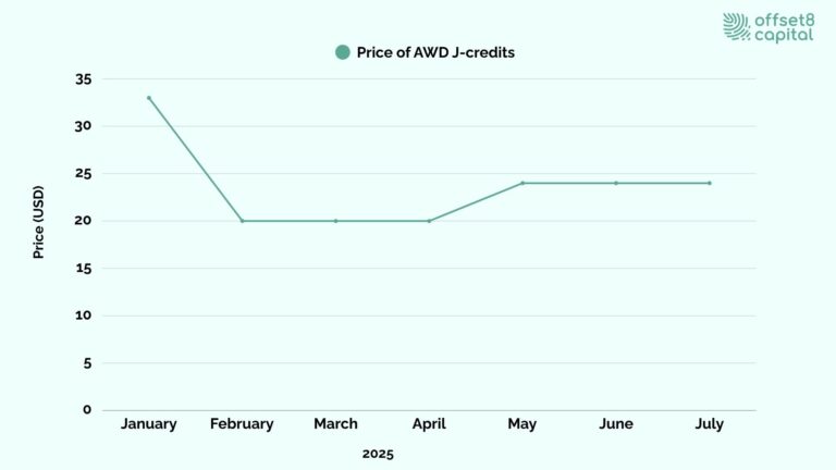 AWD (Alternate Wetting and Drying): Method, System, Price, International framework