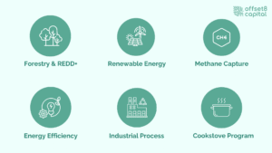 CORSIA Implementation Guide: Carbon Offsetting for Aviation