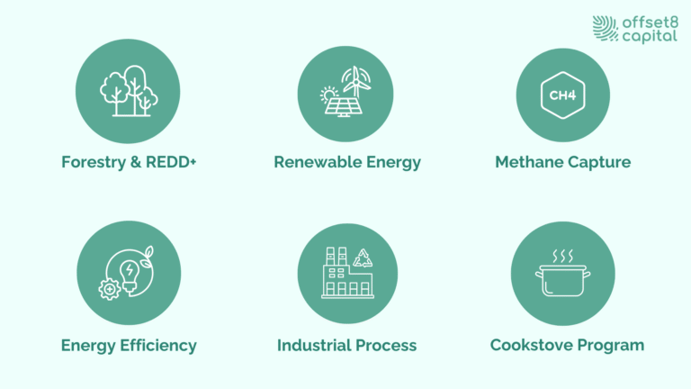 CORSIA Implementation Guide: Carbon Offsetting for Aviation