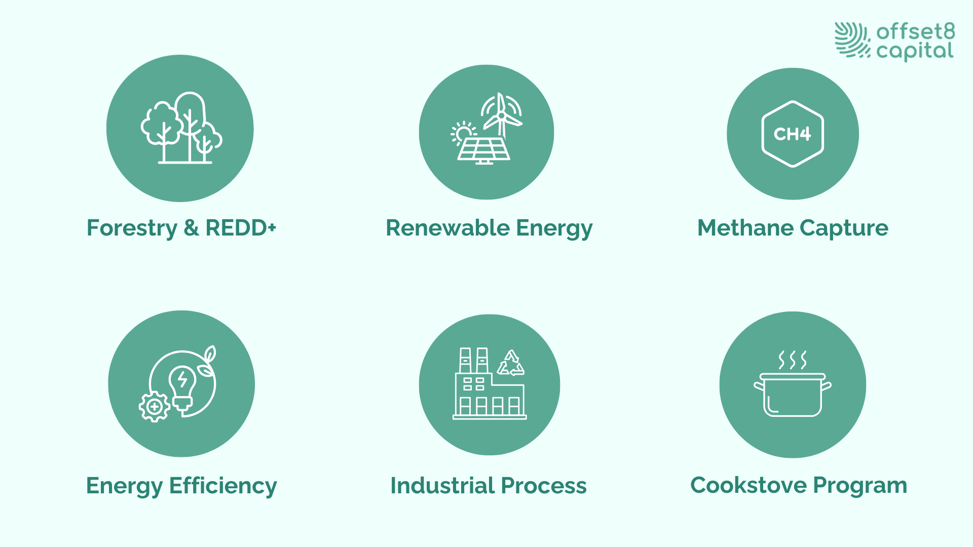 CORSIA Implementation Guide: Carbon Offsetting for Aviation